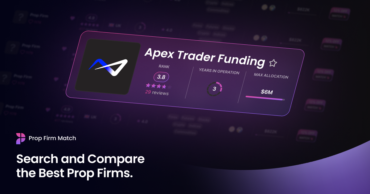Apex Trader Funding Futures Prop Firm Challenges | Prop Firm Match